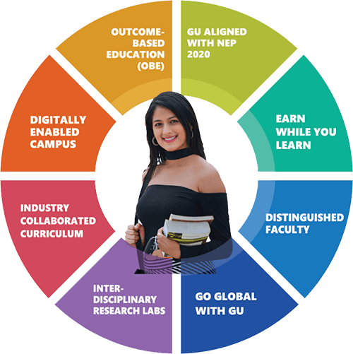 Geeta University - Top Private University in Delhi NCR & Haryana